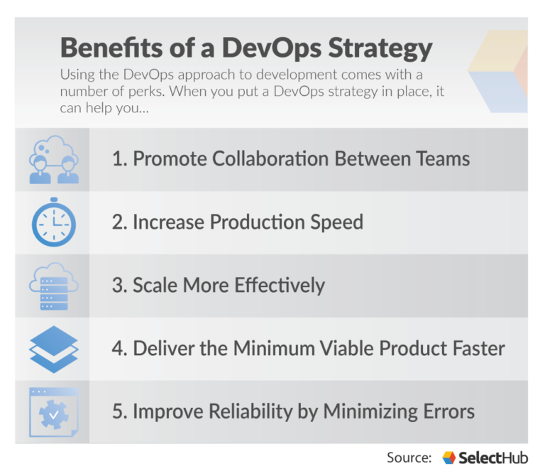 What Is DevOps? | 2024 Benefits & Best Practices