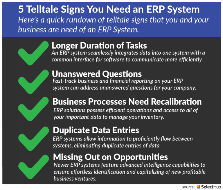 PLM And ERP - 2025 Comprehensive Guide