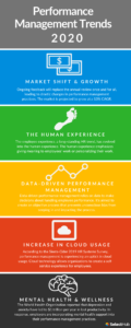 Performance Management Trends | Predicting The Future 2025