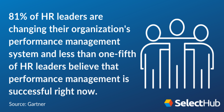 Performance Management Trends | Predicting The Future 2025