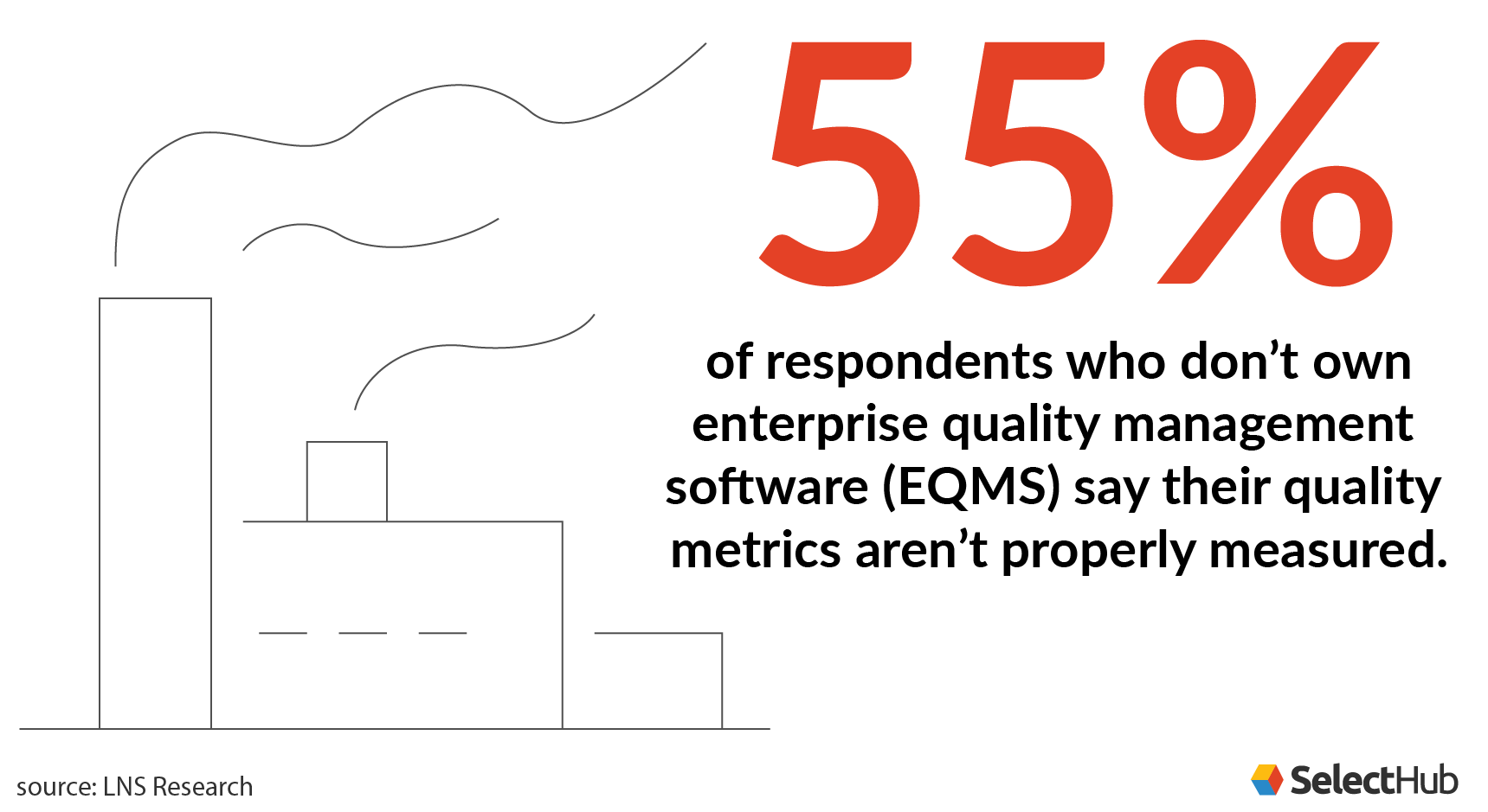 What Is EQMS? Enterprise Quality Management Software Explained