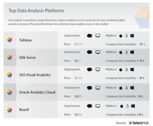 Best Data Analytics Tools 2022 | SelectHub's Top Picks