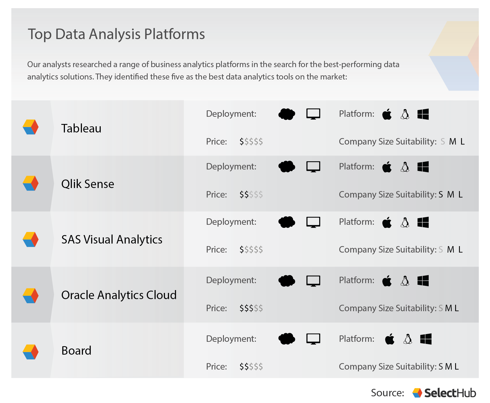 Best Data Analytics Tools 2022 SelectHub s Top Picks