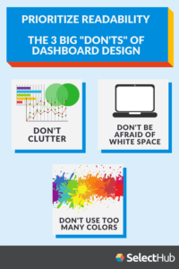 BI Dashboard Best Practices 2023 | Most Important Best Practices