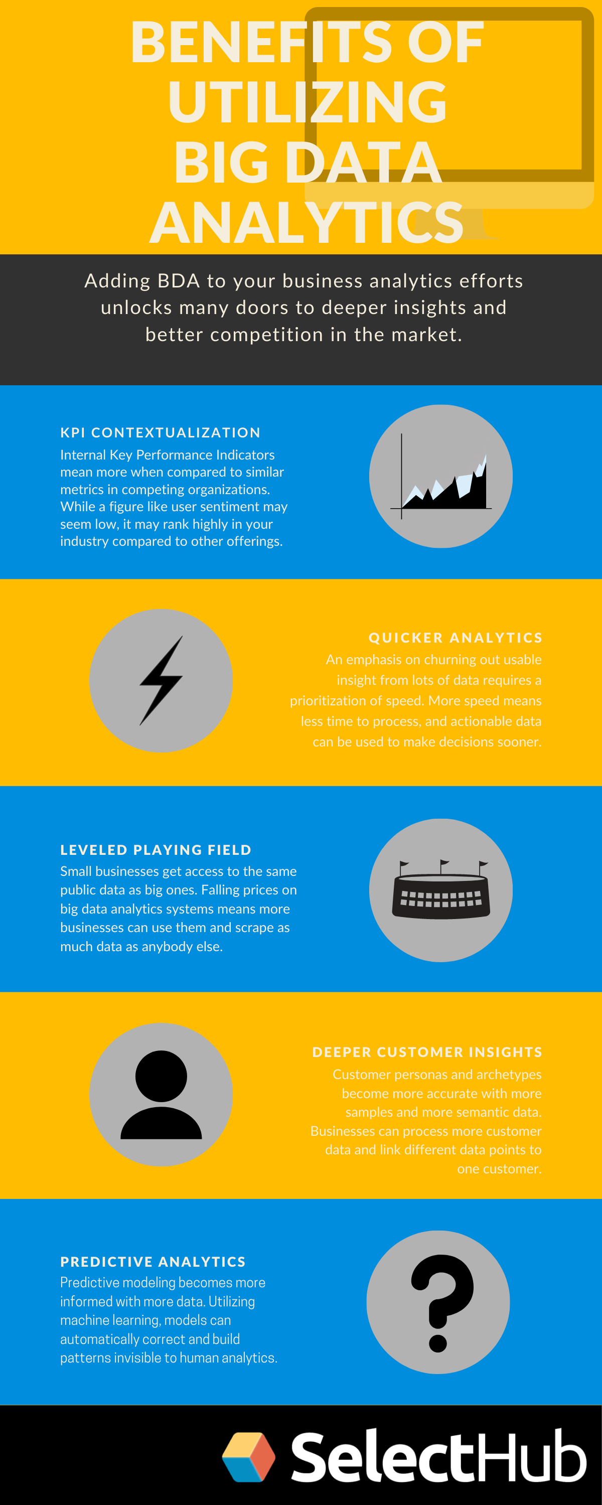 Big Data Analytics Infographic