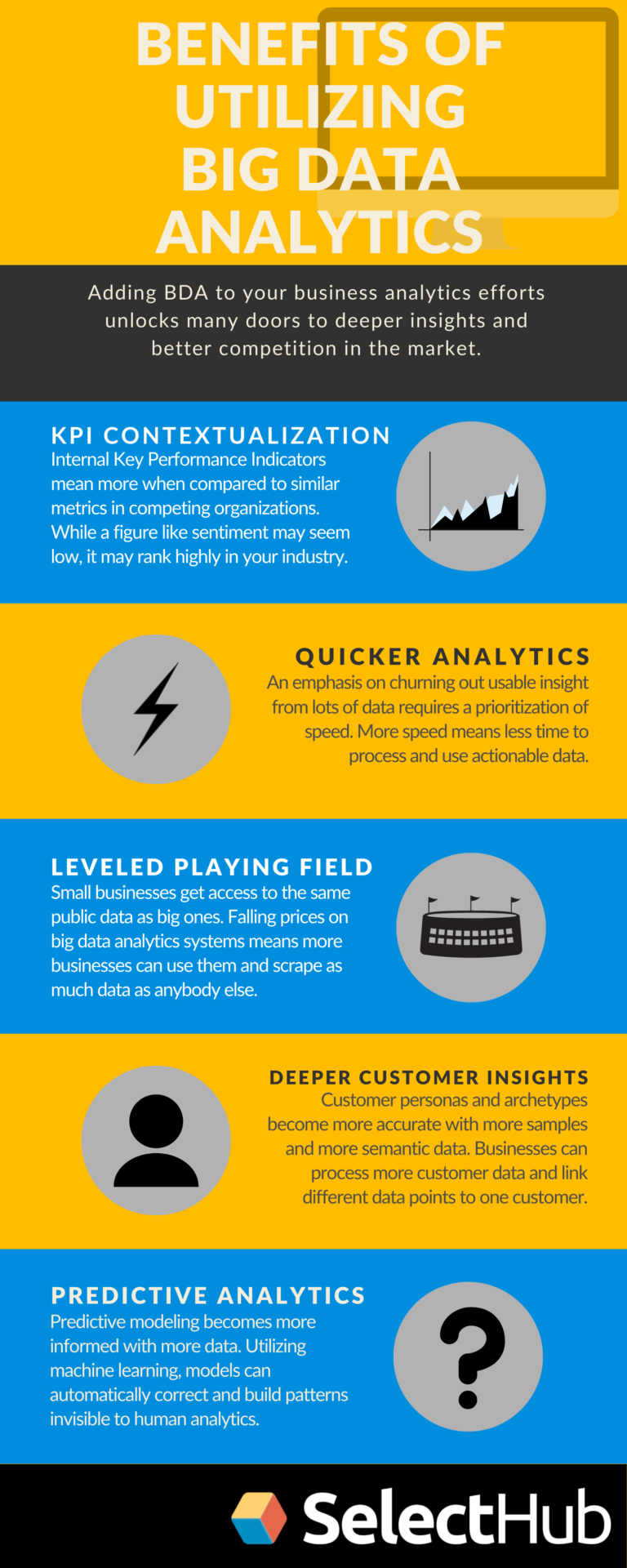 Big Data And Business Analytics - 2025 Comprehensive Guide