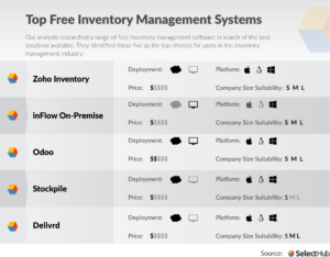 Free Inventory Management Software | Cheap Inventory Tracking 2020