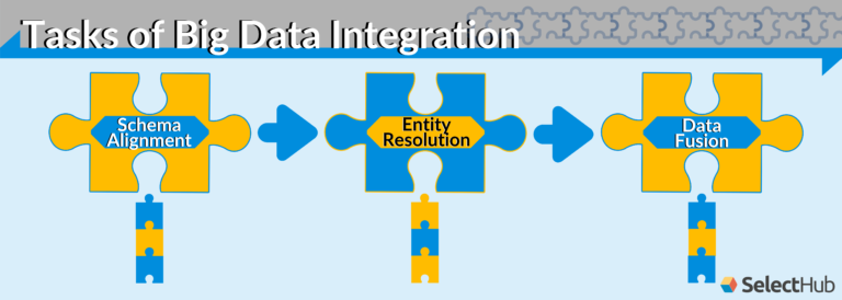 Big Data Integration - 2025 Comprehensive Guide