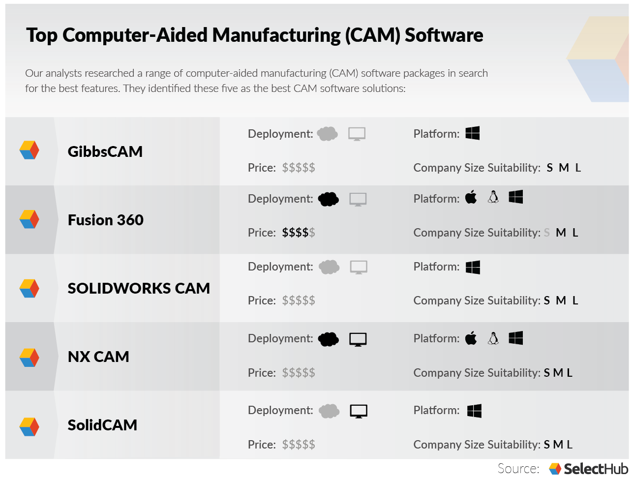 Best CAM Software 2022 | Computer-Aided Manufacturing Software
