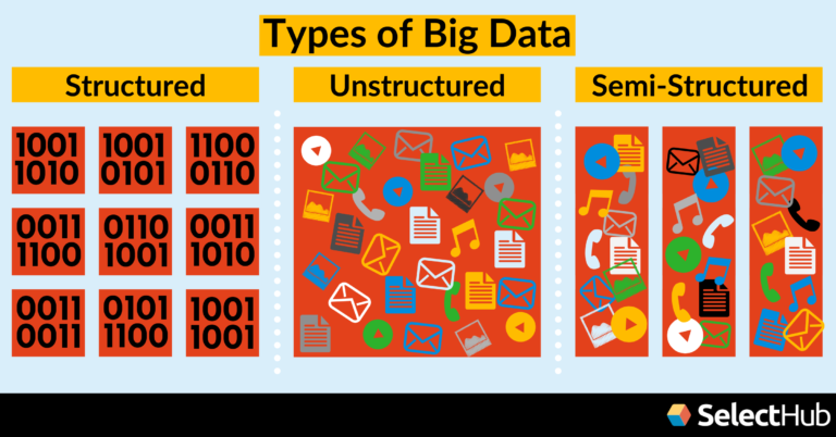Types Of Big Data | 2025 Comprehensive Guide