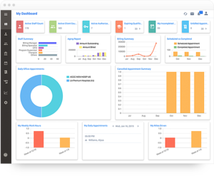 Physician Practice Management | Innovations You Should Know About