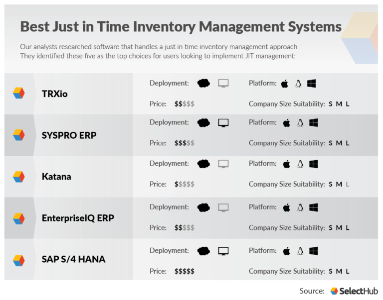 What Is Just In Time Inventory Management? Features & Top Systems