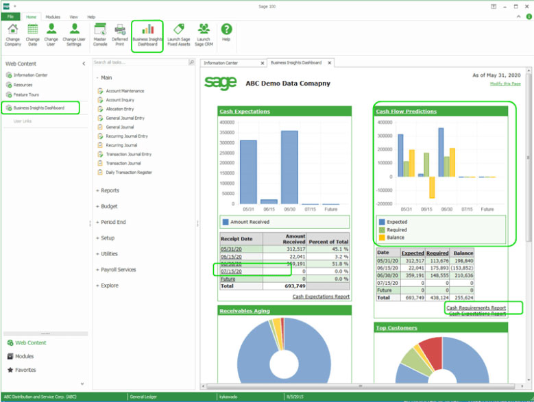 ERP Market Share & Size Trends For 2022