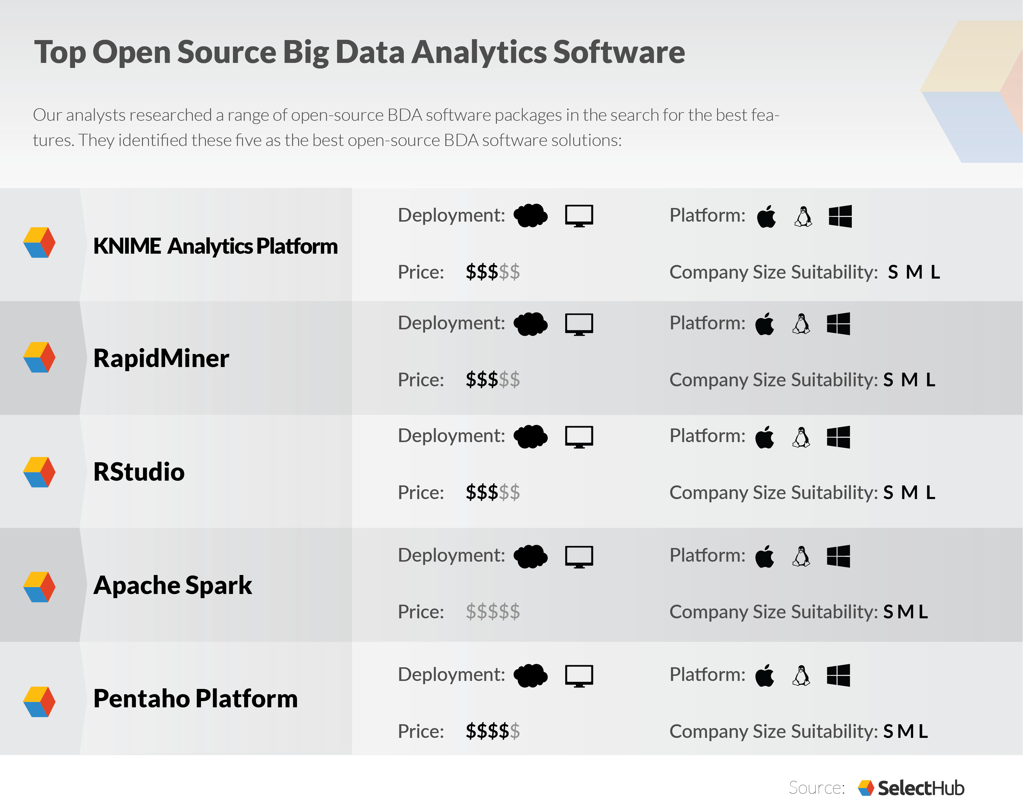 Best Open Source Big Data Tools For 2023