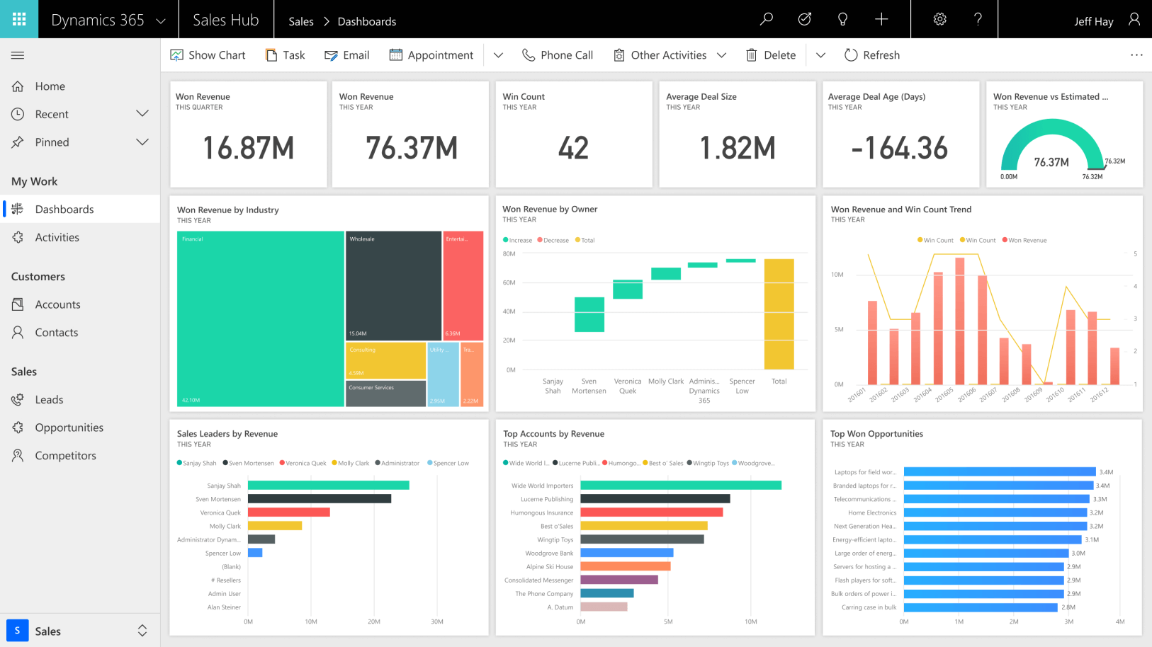 Top 20 Salesforce Competitors Alternatives For 2025