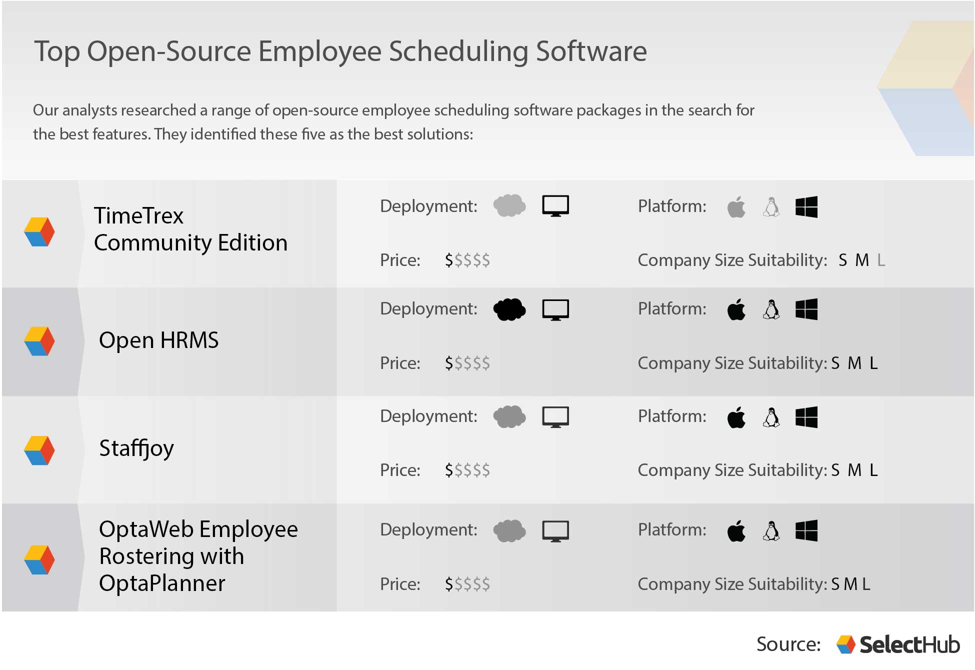 Best Open Source Employee Scheduling Software For 2023