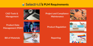 PLM Requirements | Product Lifecycle Management Features Evaluation
