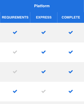 Solutions | SelectHub