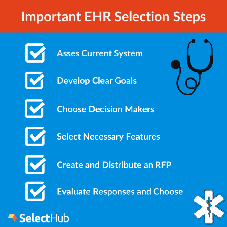 How To Select An EHR | Complete Guide to EHR Selection