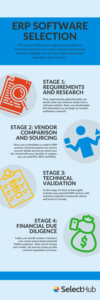 ERP Software Selection Process & Criteria For 2021