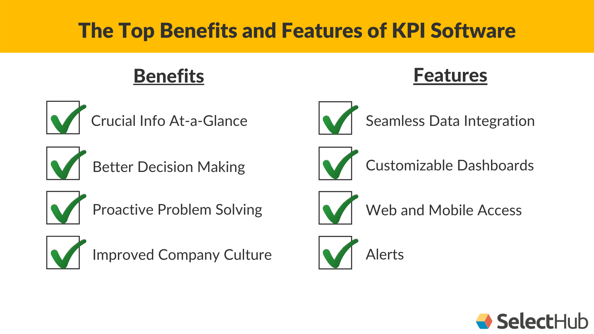 Best KPI Software Tools 2022 | Reporting, Monitoring & KPIs