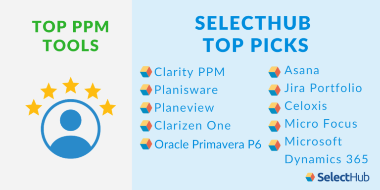 Best PPM Tools 2024 | Top Project Portfolio Management Tools