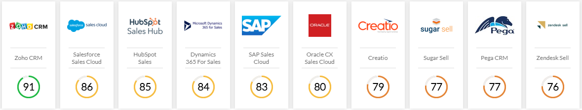 Best CRM Software Systems & Providers 2022