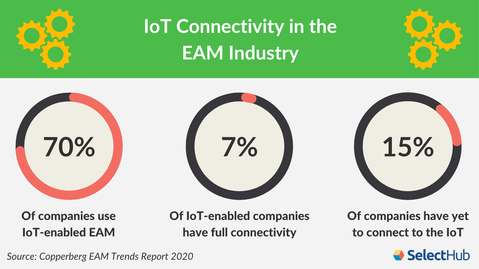Top EAM Software 2021 | Enterprise Asset Management Solutions