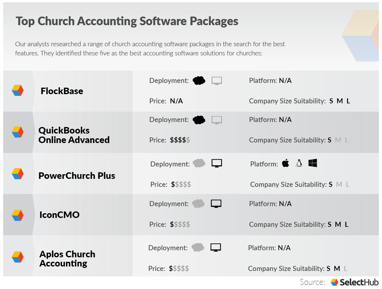 Church Accounting Software