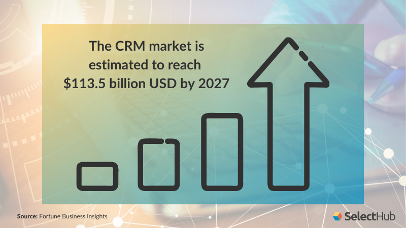 CRM Trends 2022 | 10 Critical Trends In CRM