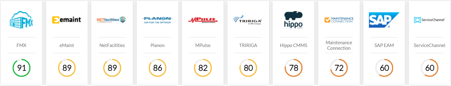 Best Facility Management Software Systems 2023