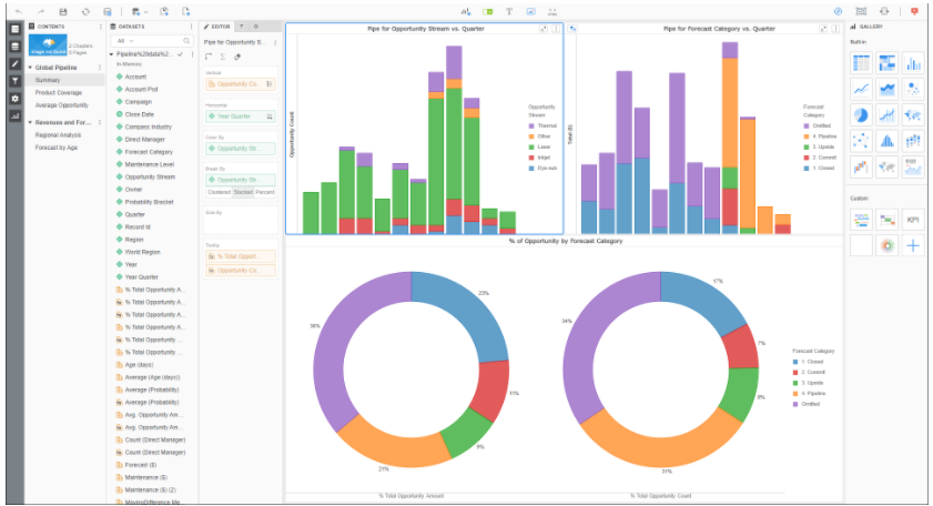 Best Free BI Software 2022| Top Free Business Intelligence Tools