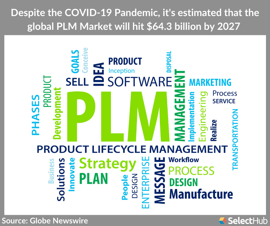 PLM Trends | Future of Product Lifecycle Management In 2021