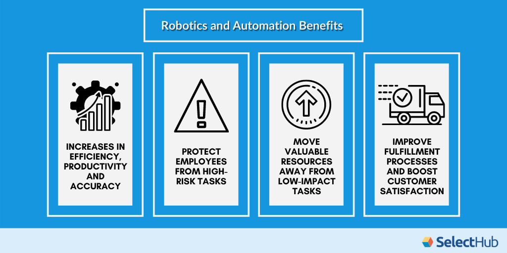 Supply Chain Trends | Future of SCM in 2022