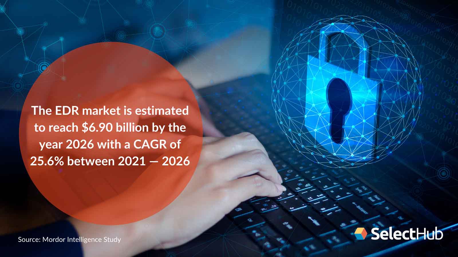 What Is Endpoint Detection And Response? | EDR Security 2021