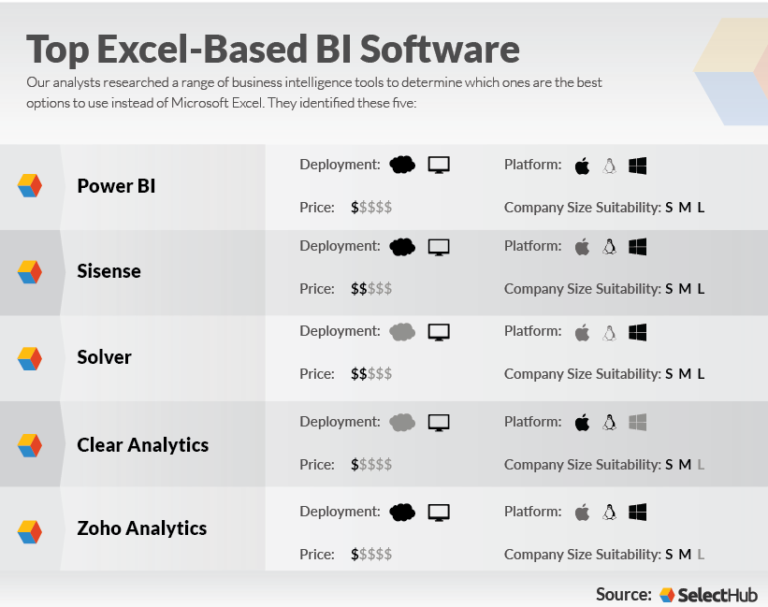 Excel and Business Intelligence | Leveraging Excel-Based BI Tools