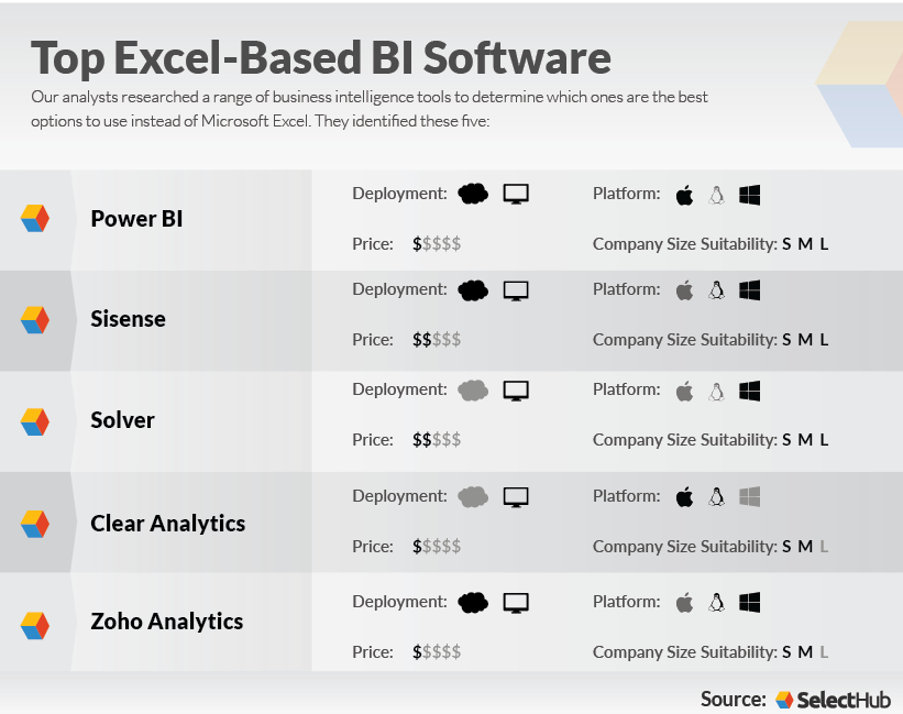 Excel and Business Intelligence | Leveraging Excel-Based BI Tools