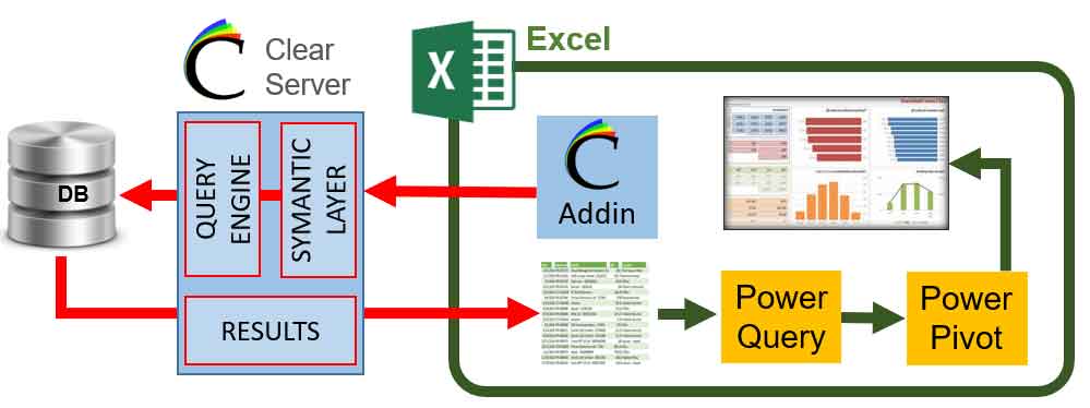 Excel and Business Intelligence | Leveraging Excel-Based BI Tools