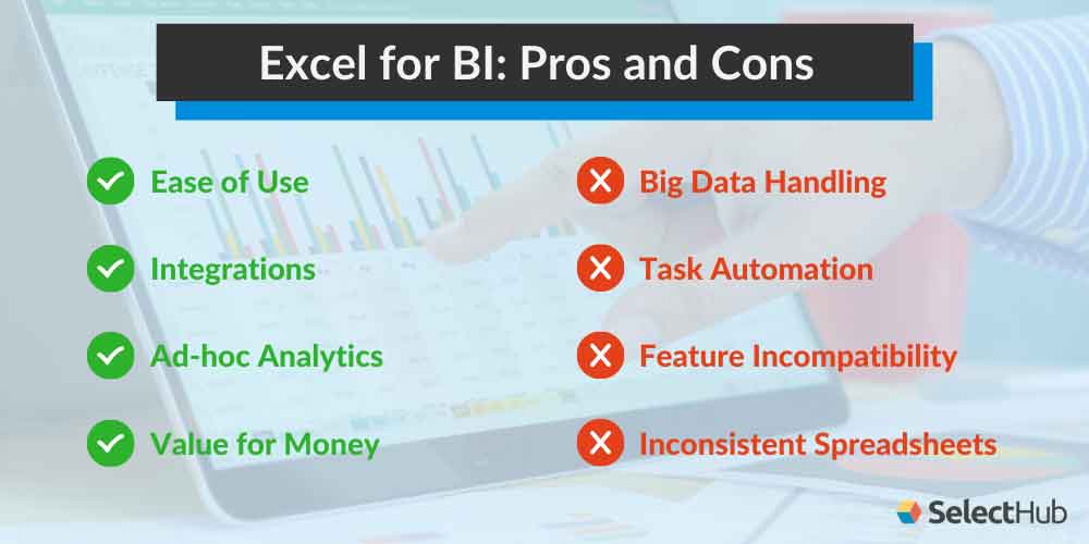 Excel and Business Intelligence | Leveraging Excel-Based BI Tools