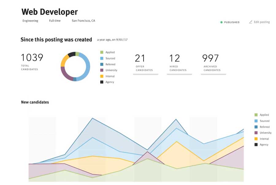 Best Recruiting Tools 2024 | Top Tools For Recruitment