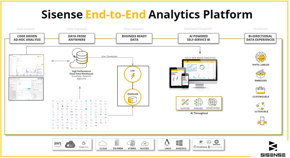 Excel and Business Intelligence | Leveraging Excel-Based BI Tools