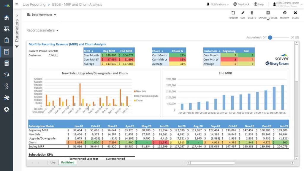 Excel and Business Intelligence | Leveraging Excel-Based BI Tools
