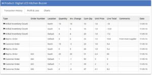 What is a Perpetual Inventory System? How It Works, Pros & Cons