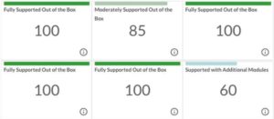 Software Selection Management Tool By Research Analysts