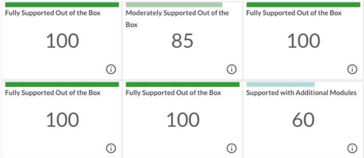 Software Selection Management Tool By Research Analysts