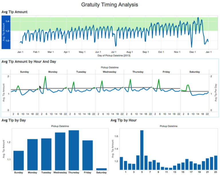 Pentaho Vs Tableau Which Bi Tool Wins In 2025