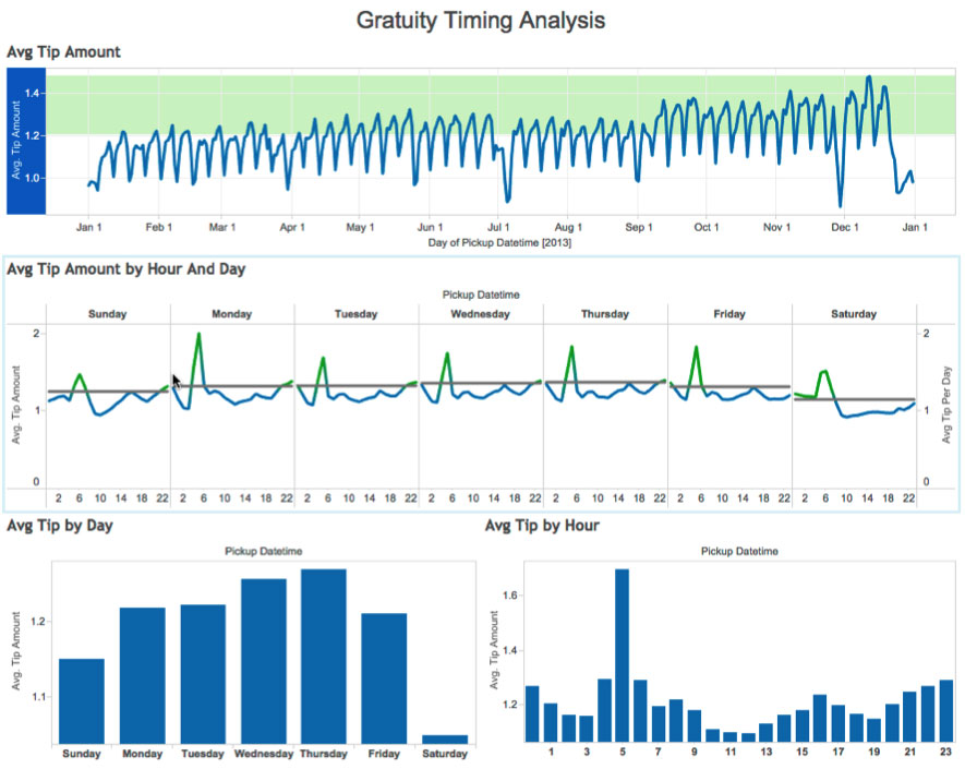 Pentaho vs Tableau | Which BI Tool Wins In 2024?