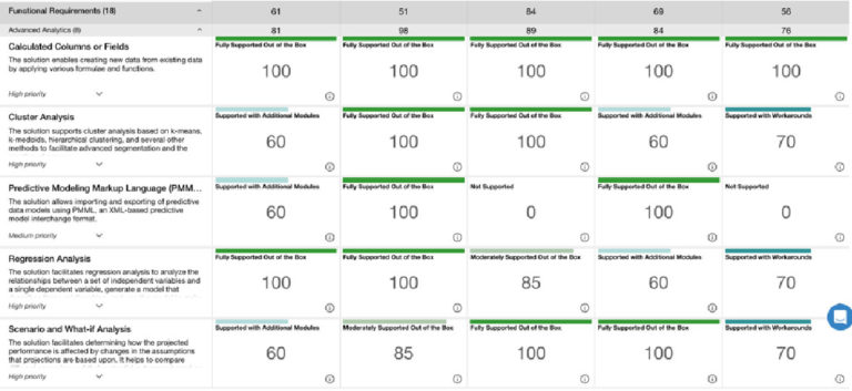 Decision Platform | Strategic Sourcing Software - SelectHub