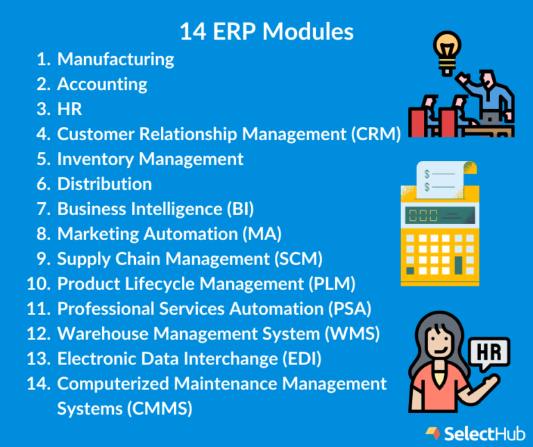 ERP Functions & Software Requirements List | ERP Functionality