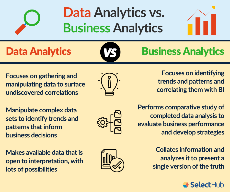 Business Analyst Vs Data Analyst Difference Between Business Data Hot